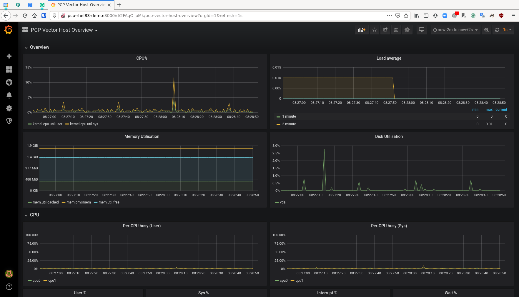 Visualizing system performance with RHEL 8 using Performance Co-Pilot (PCP) and Grafana (Part 1)